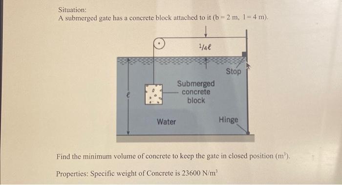 Solved Situation: A submerged gate has a concrete block | Chegg.com