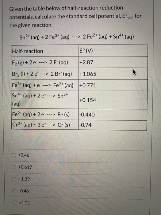 Solved Given the table below of half-reaction reduction | Chegg.com