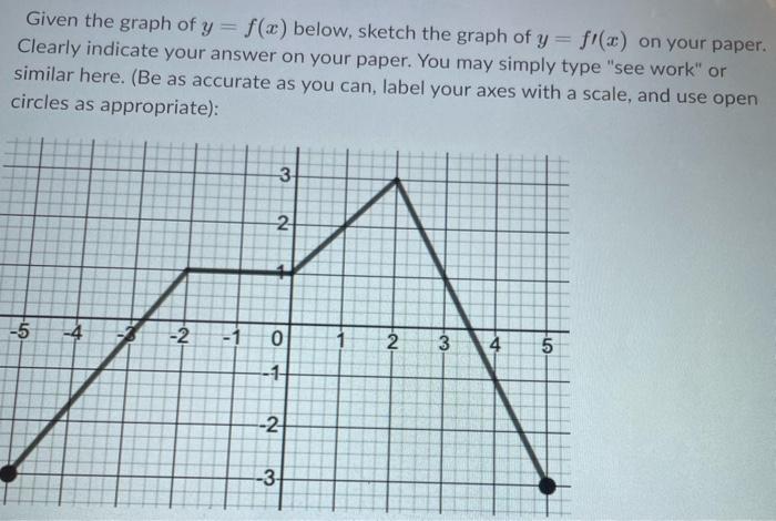 Solved Given the graph of y=f(x) below, sketch the graph of | Chegg.com