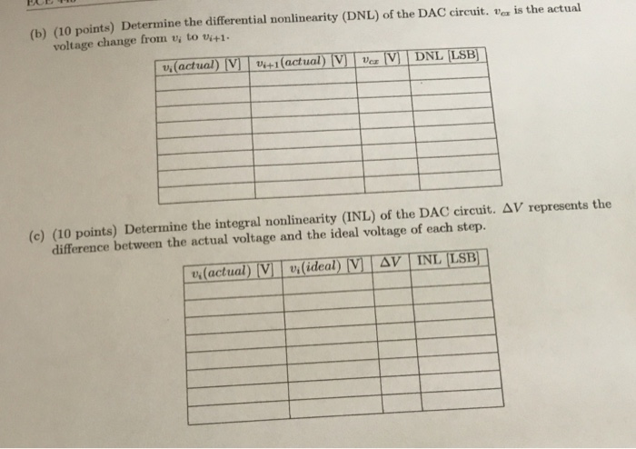 Parallel charge-based DAC circuits o C C C + c Figure | Chegg.com