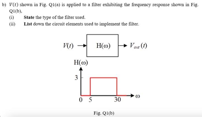 Solved A Calculate The Trigonometric Fourier Series Of The