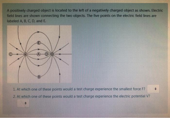 Solved A positively charged object is located to the left of | Chegg.com