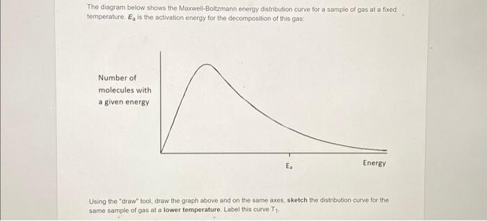 Solved The diagram below shows the Maxwell-Boltzmann energy | Chegg.com