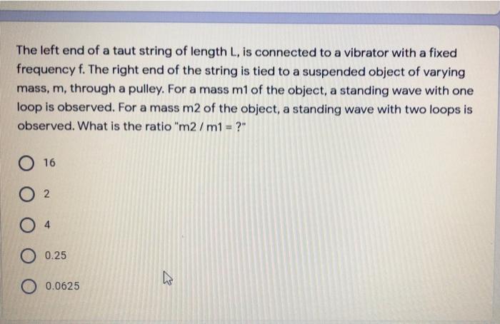 Solved The left end of a taut string of length L, is | Chegg.com