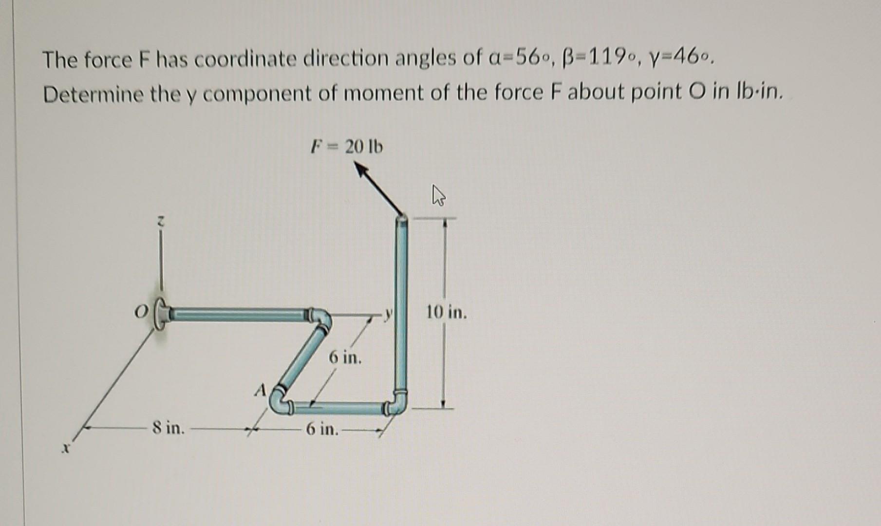 Solved The force F has coordinate direction angles of | Chegg.com