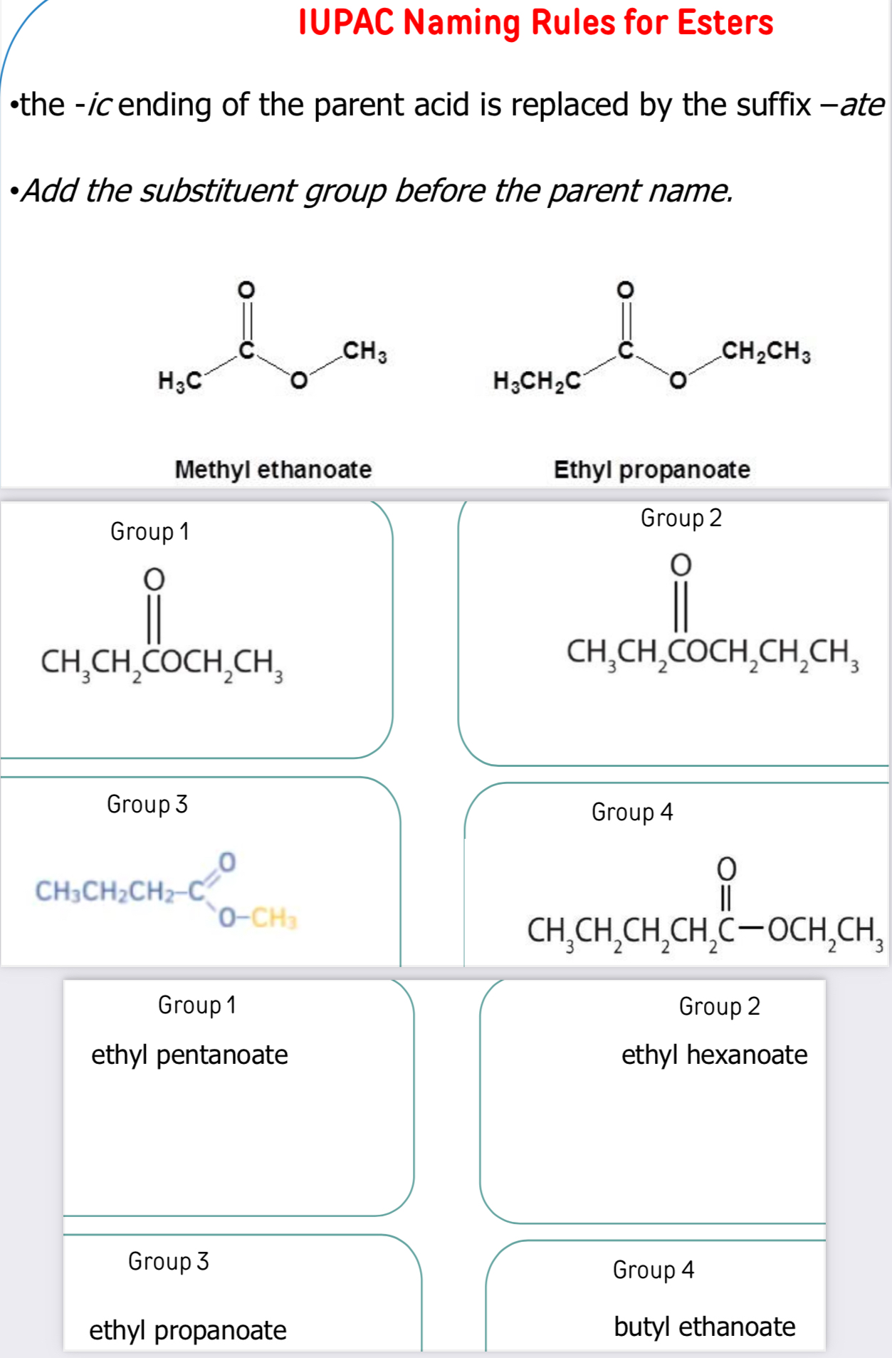 Solved IUPAC Naming Rules for Esters-the -ic ending of the | Chegg.com