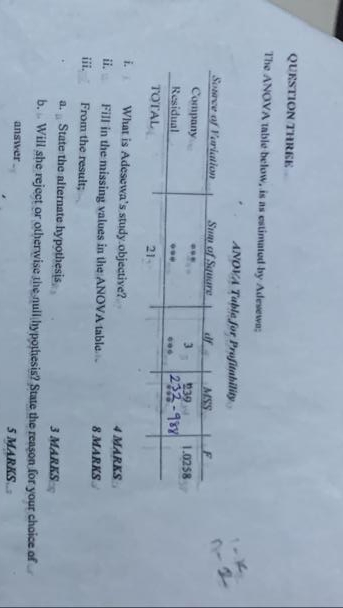 Solved QUESTION THREEThe ANOVA table below, is as extimated | Chegg.com