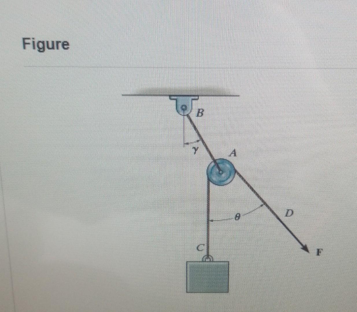 Solved The block has a weight of 65lb and is being hoisted | Chegg.com