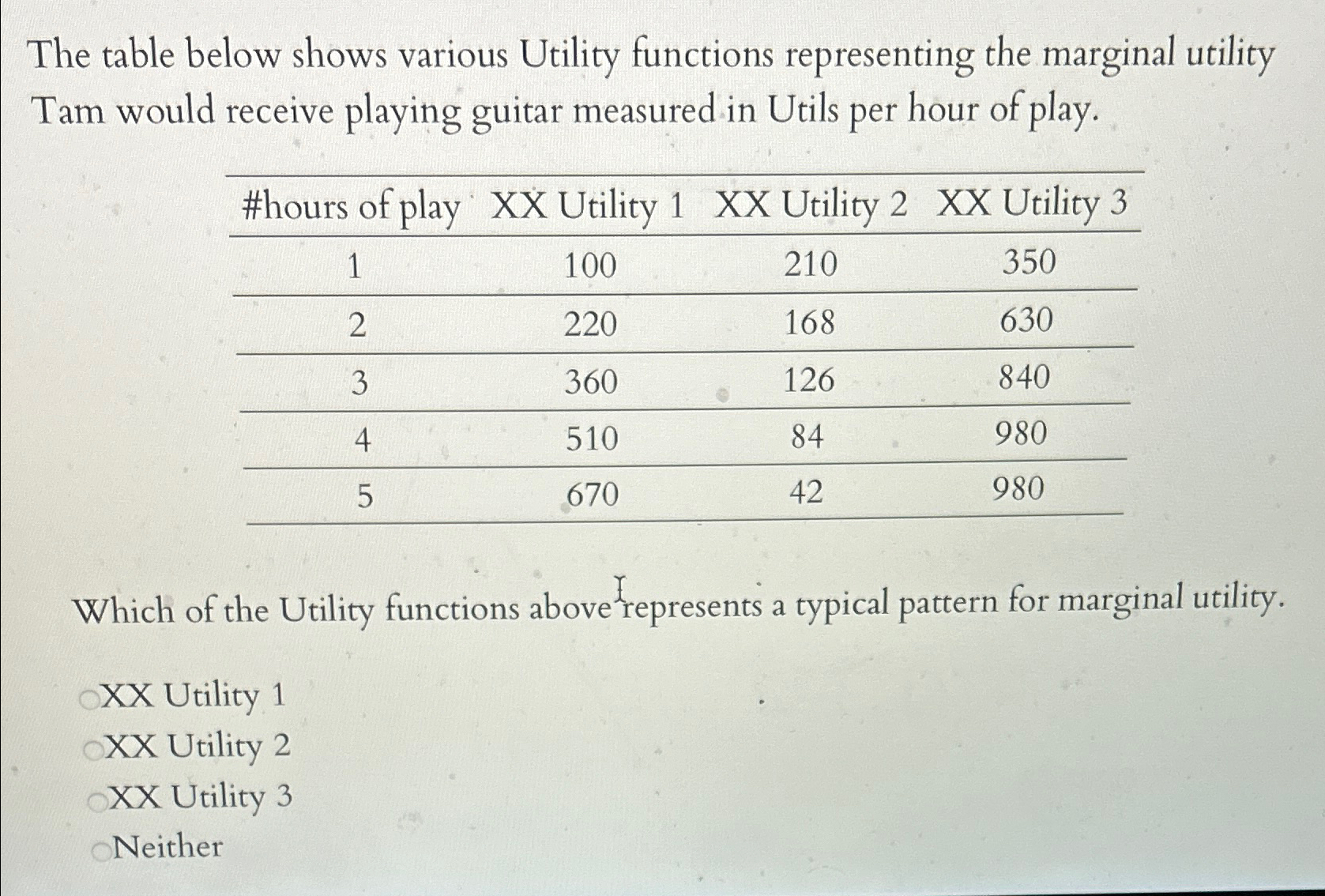Solved The table below shows various Utility functions | Chegg.com