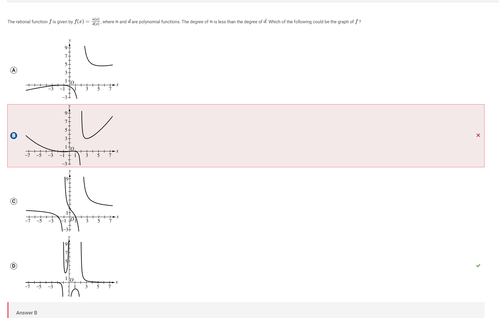 Solved The Rational Function F Is Given By F X D X N X