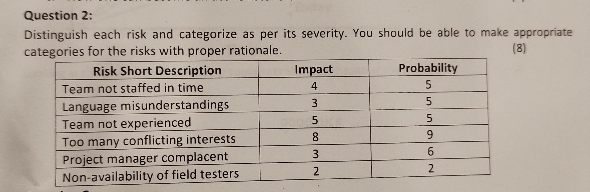 Solved Question 2:Distinguish each risk and categorize as | Chegg.com
