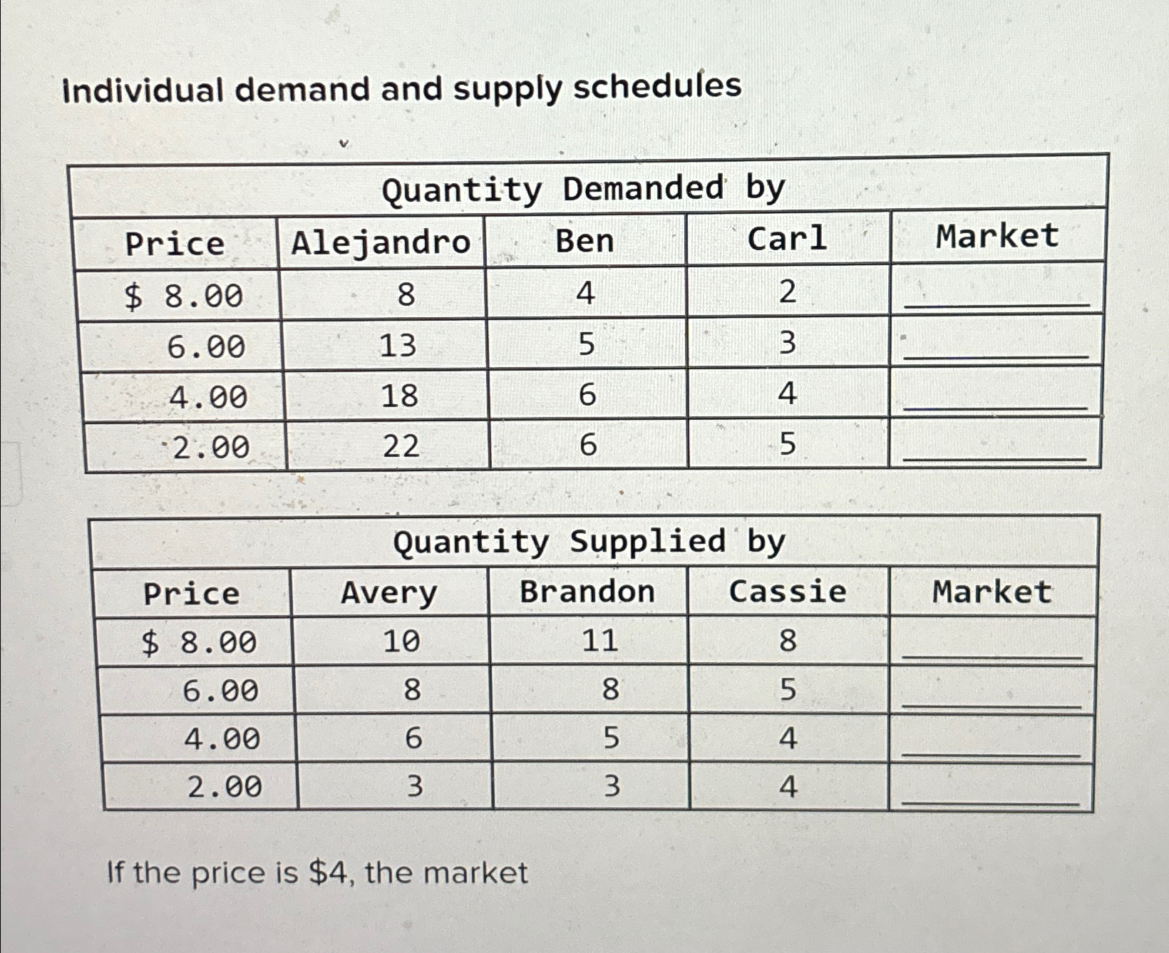 Solved Individual demand and supply | Chegg.com