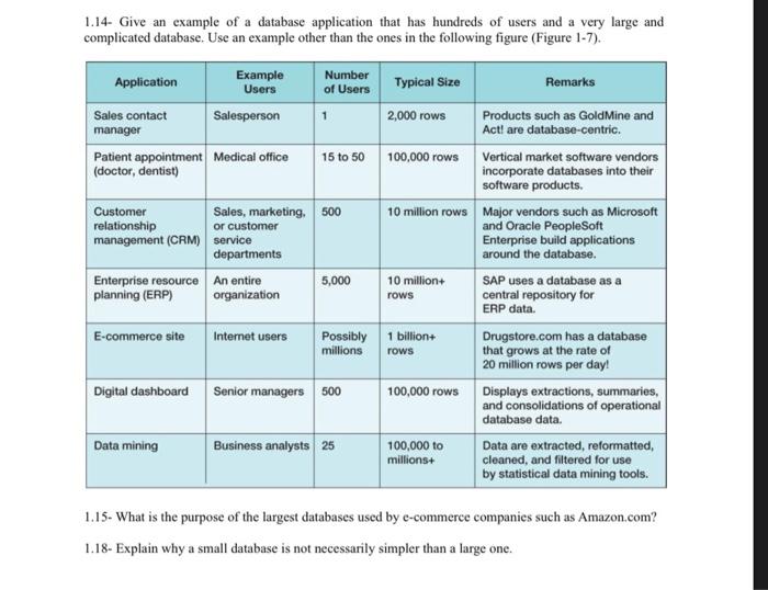 Solved 1.14- Give an example of a database application that | Chegg.com