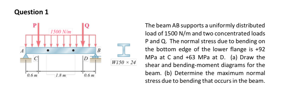 Question 1The beam AB ﻿supports a uniformly | Chegg.com