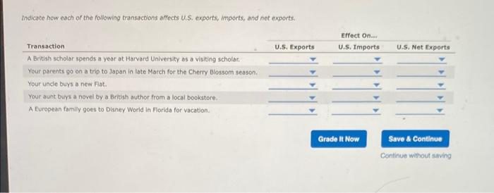 tndicate how esch of the following transactions | Chegg.com