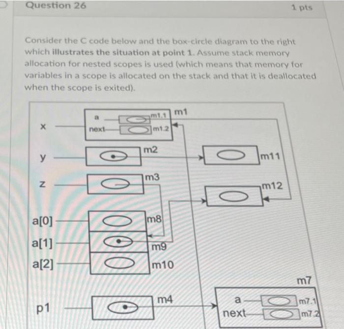 Solved Consider the C code below and the box-circle diagram | Chegg.com
