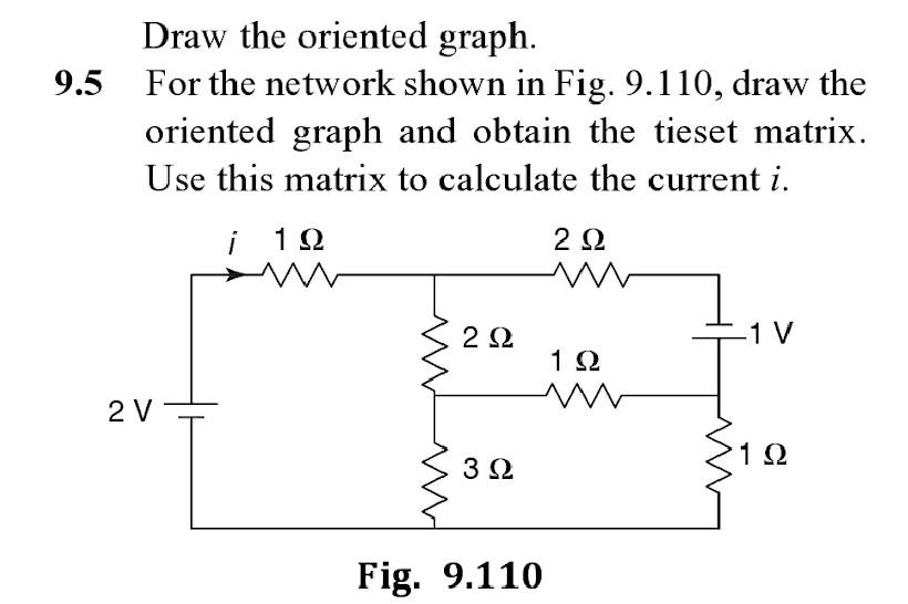Solved Draw the oriented graph. 9.5 For the network shown in | Chegg.com
