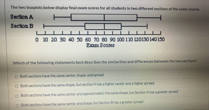 Solved The two boxplots below display final exam scores for | Chegg.com