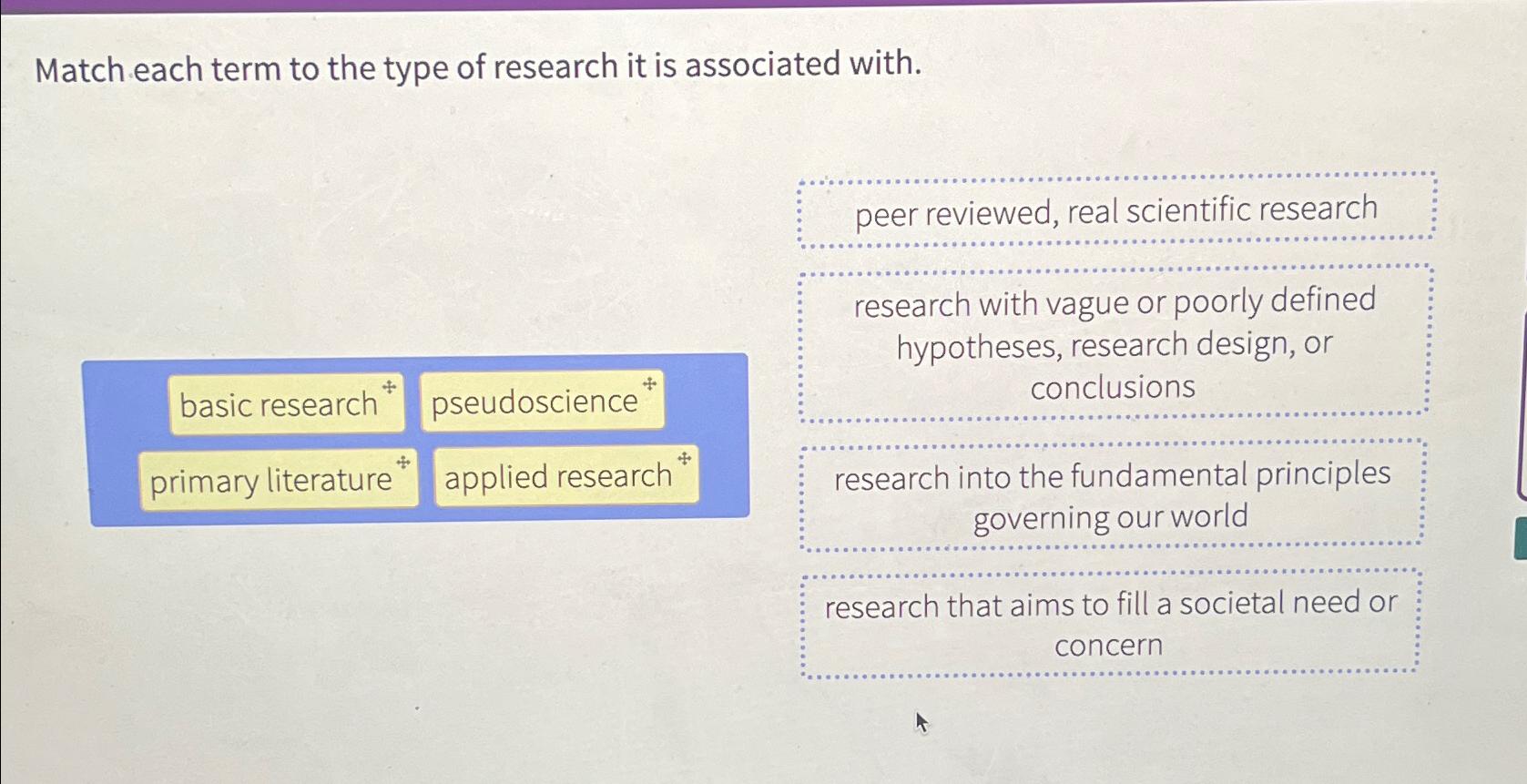 Solved Match each term to the type of research it is | Chegg.com