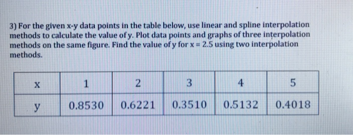 Solved 3) For the given x-y data points in the table below, | Chegg.com