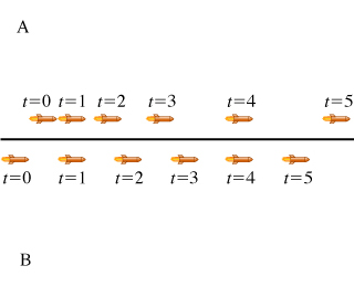 Two toy rockets are traveling in the same direction | Chegg.com
