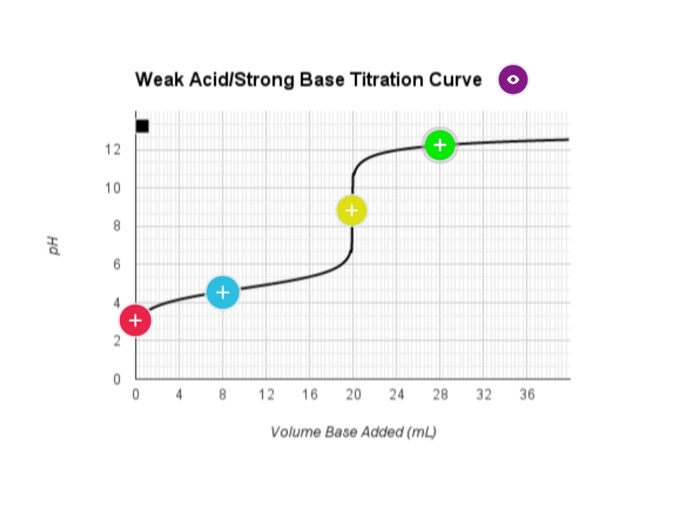Solved Balanced Equation: CH3COOH(aq) + NaOH(aq) a | Chegg.com