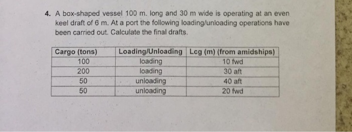 Solved 4. A box-shaped vessel 100 m. long and 30 m wide is | Chegg.com