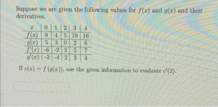 Solved Suppose we are given the following values for f(x) | Chegg.com