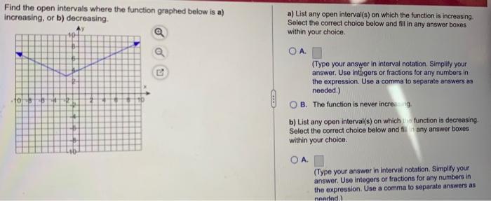 Solved Find the open intervals where the function graphed | Chegg.com
