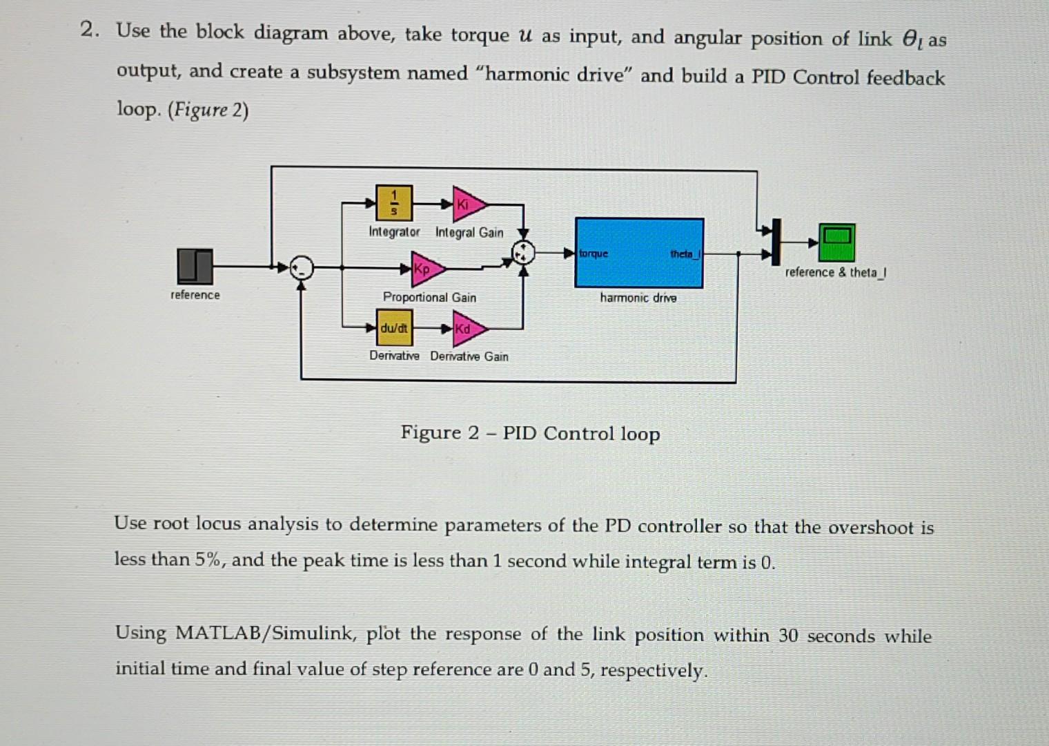 Solved The spring effect of harmonic drive is shown in | Chegg.com