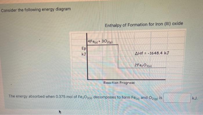Solved Consider the following energy diagram Enthalpy of | Chegg.com