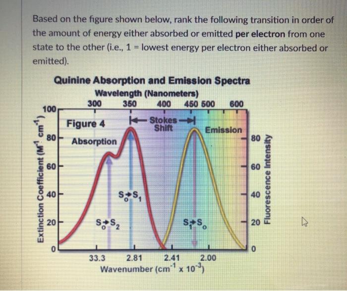 Solved Based on the figure shown below, rank the following | Chegg.com