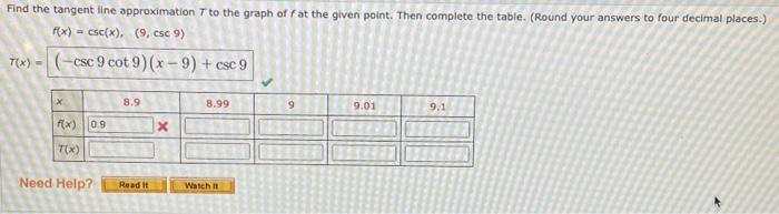 Solved Find the tangent line approximation T to the graph of | Chegg.com