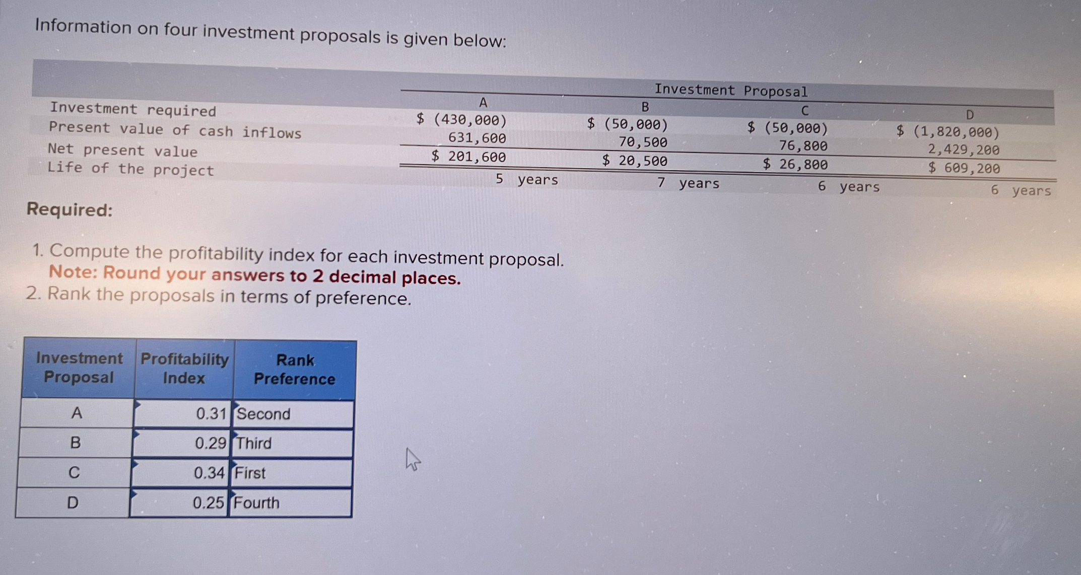 Solved Information on four investment proposals is given | Chegg.com