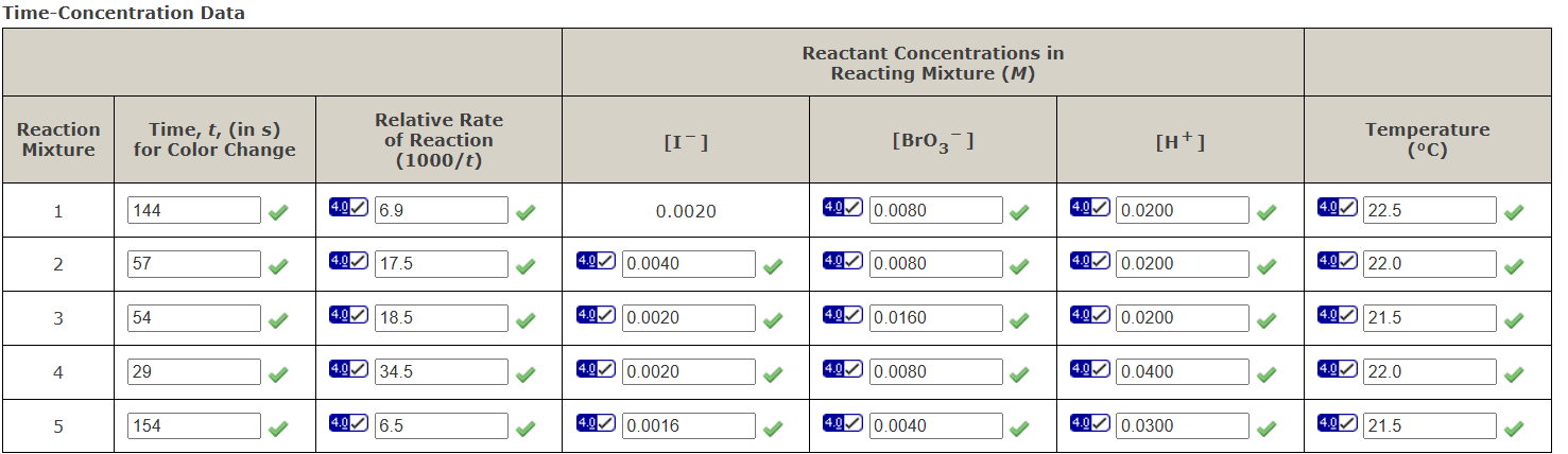 Time-Concentration DataReactant Concentrations | Chegg.com