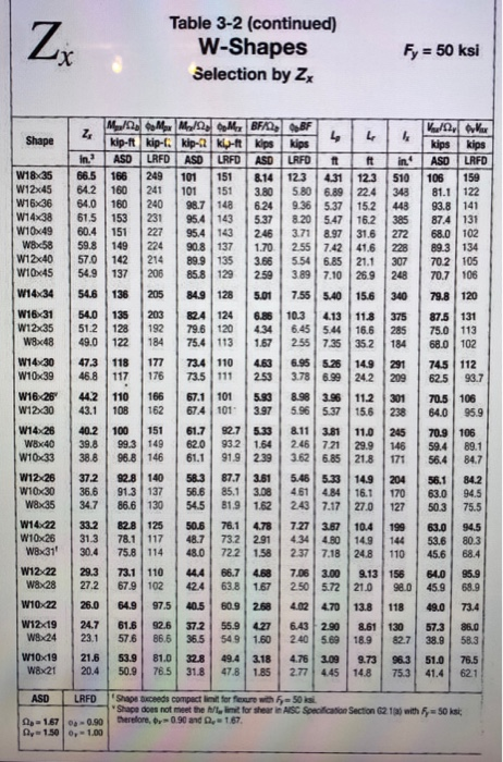 Solved please show process work for me to be able to | Chegg.com