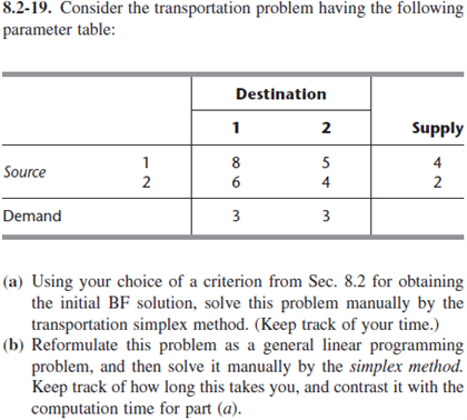 Solved Consider the transportation problem having the | Chegg.com