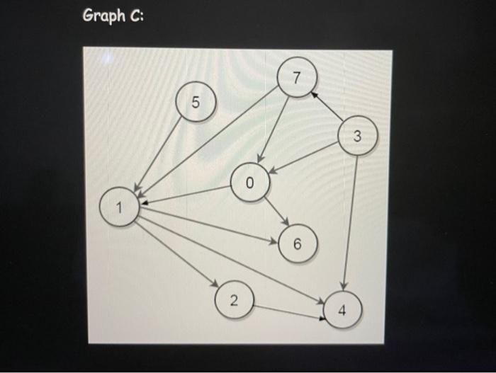 Solved Resulting topological sorted graph for Question 1d if | Chegg.com
