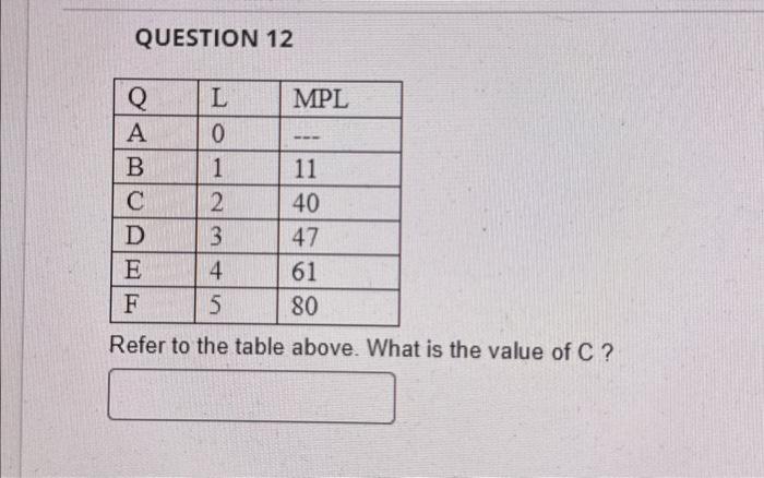 Solved Question 12 Refer To The Table Above What Is The 