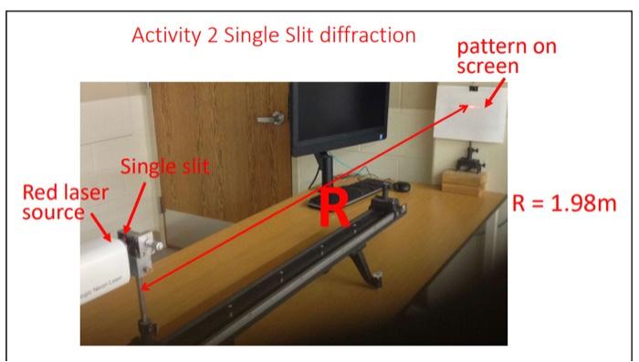 Activity 2 Single Slit diffraction pattern on screen | Chegg.com