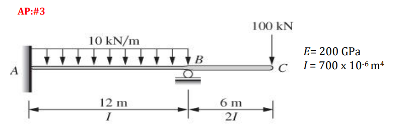 Solved For each of the beam, find the nodal displacement | Chegg.com