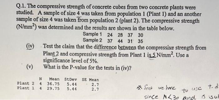 Solved A hypothesis test and a confidence interval analysis | Chegg.com