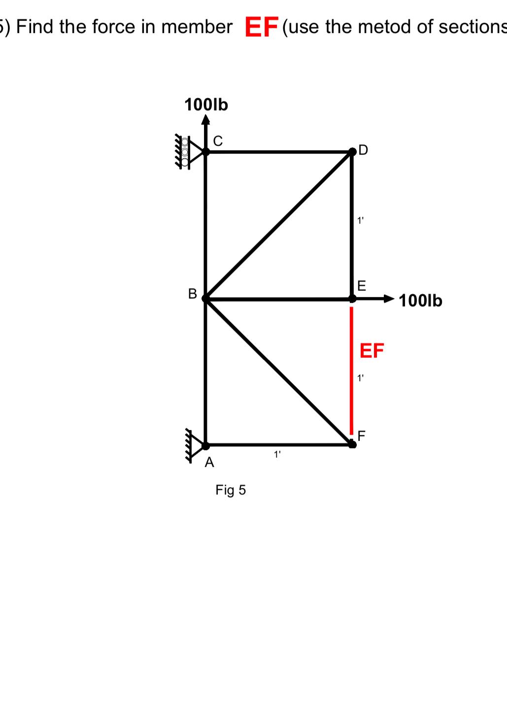 Solved Find the force in member EF (use the metod of | Chegg.com