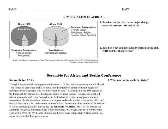 Solved NAME: DATE: Africa, 1850 Free Africa + - IMPERIALISM | Chegg.com