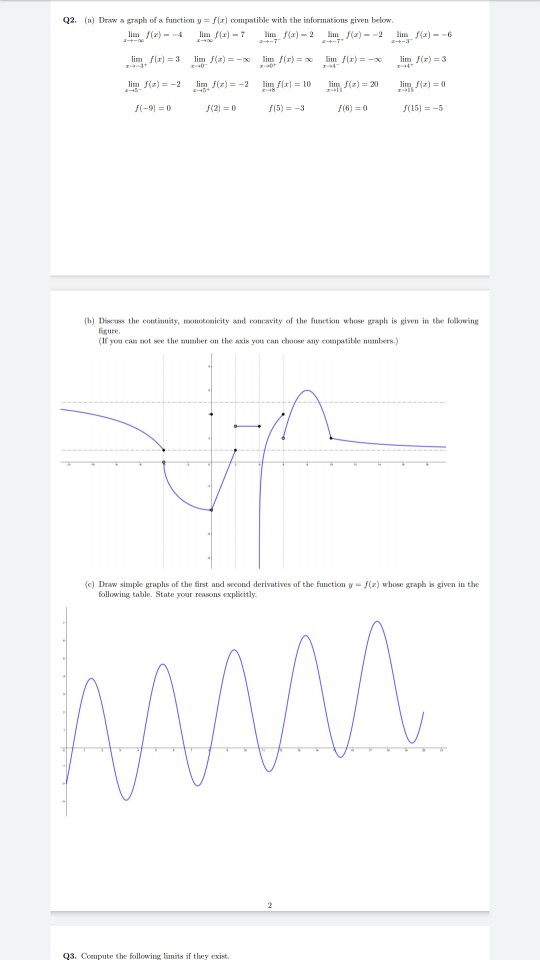 Solved Q2. (a) Draw a graph of a function y = f(a) | Chegg.com