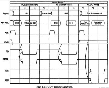 (Solved) - Draw timing diagram for CALL 2050H.. Draw timing diagram for ...