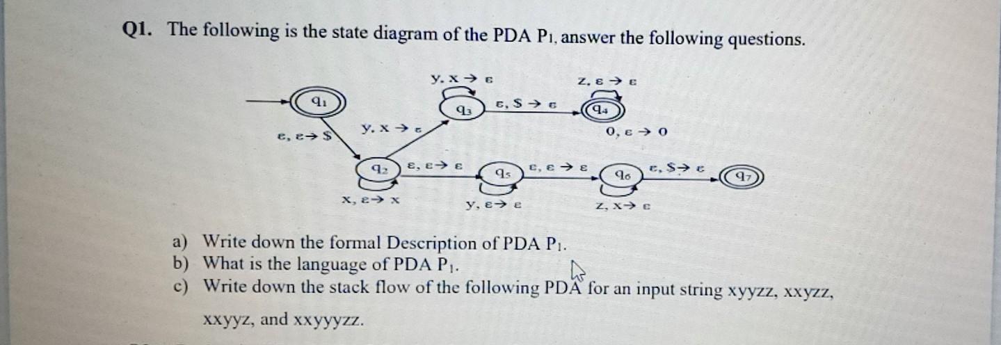 Solved Q1. The following is the state diagram of the PDA Pı, | Chegg.com