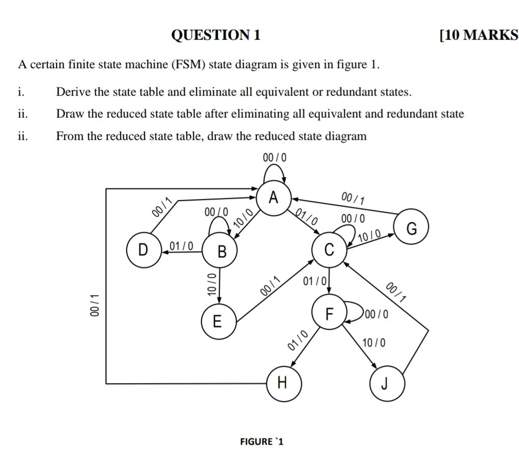 Solved QUESTION 1 [10 MARKS A certain finite state machine | Chegg.com