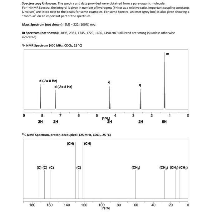 Solved Spectroscopy Unknown. The spectra and data provided | Chegg.com