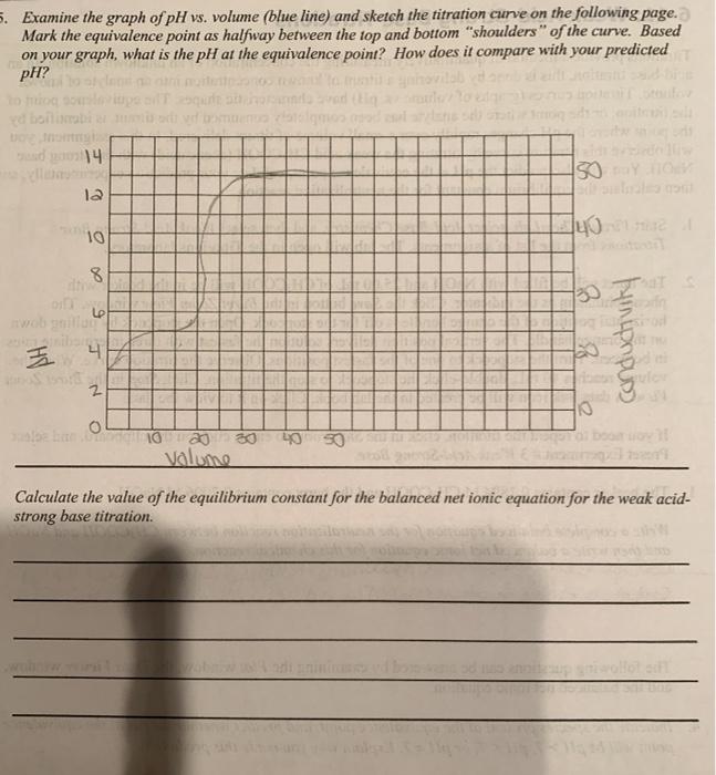 Solved 5. Examine the graph of pH vs. volume (blue line) and | Chegg.com